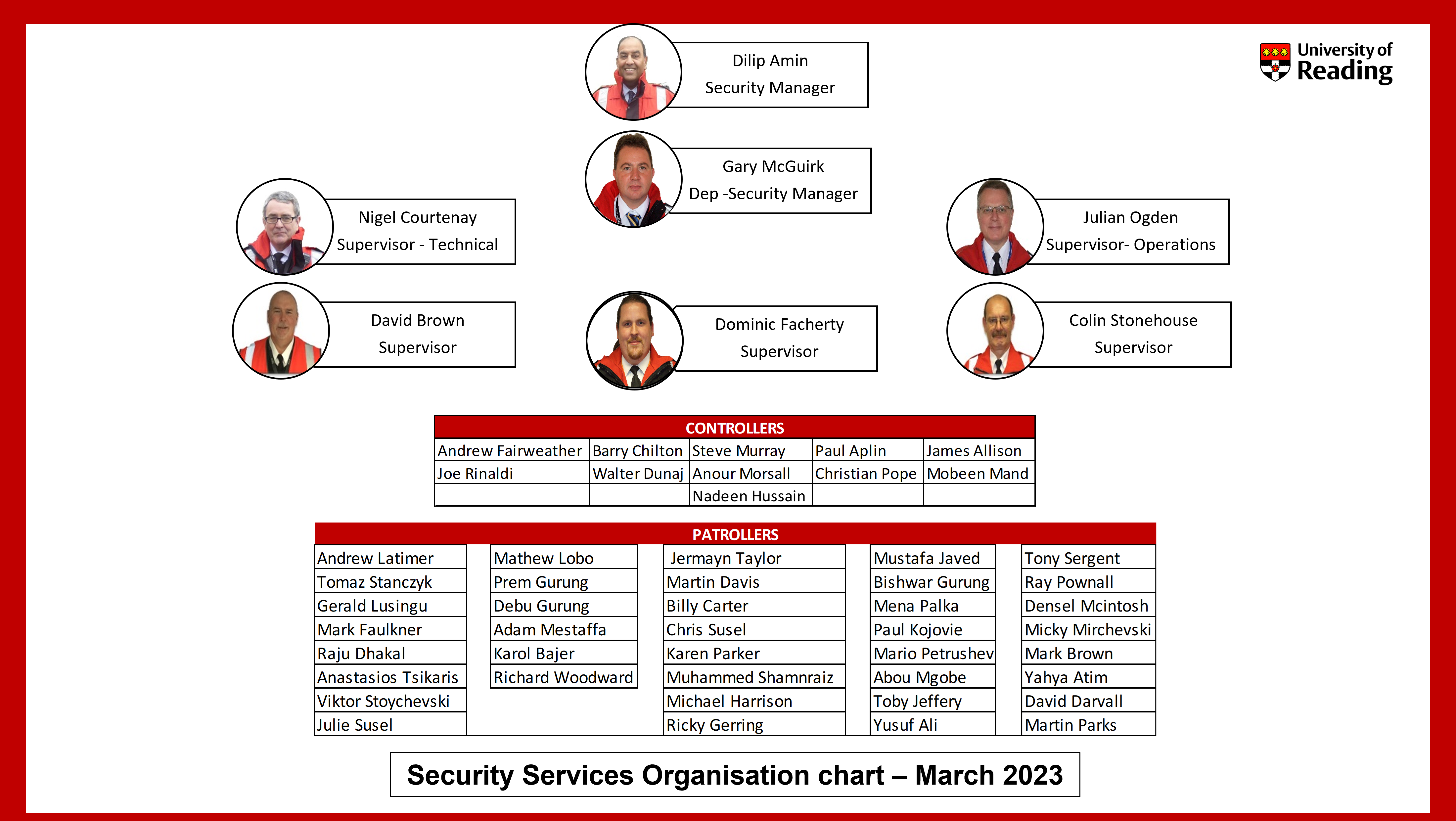 security department structure